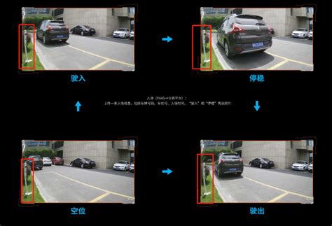 智能视频桩是如何避免路边停车各种纠纷！ 知乎