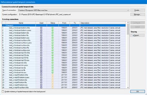 Spatial‐temporal Data Framework User Guide For Ecopath With Ecosim Ewe