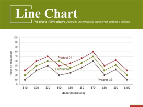 Line Chart Ppt PowerPoint Presentation Styles Icons Line Chart Ppt PowerPoint Presentation Styles Icons