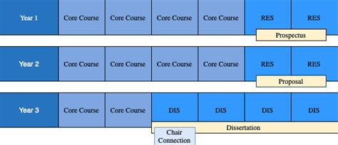 Dissertation Process Writing Center Westcliff University