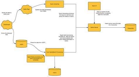 Supertrapp E Haust Pipes Data Ingestion Pipeline Design
