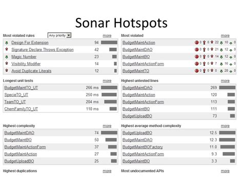 Ppt Static Code Analysis To Find Bugs Powerpoint Presentation Free