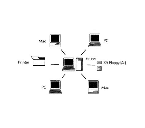 Diagram Lan Vs Wan Computer Networks