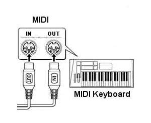 How To Connect Multiple Midi Devices Rocapi