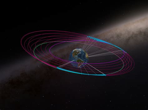 Zerua Tech Satellite Orbital Data Analysis Via Machine Learning
