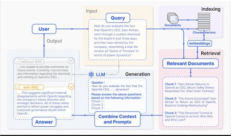 retrieval augmented text generation