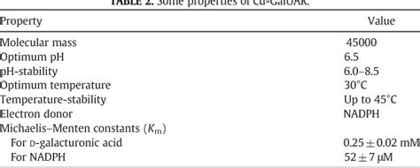 Cryptococcus Diffluens Semantic Scholar