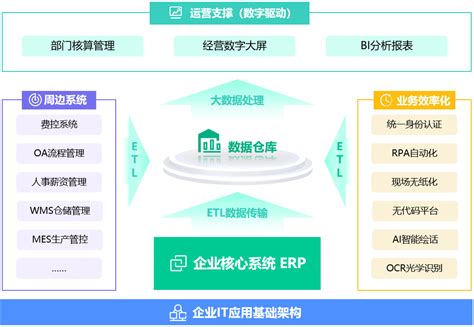 数字化转型｜kcss