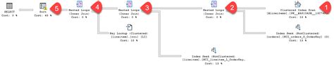 Public Preview Of Table Variable Deferred Compilation In Azure Sql Database Microsoft