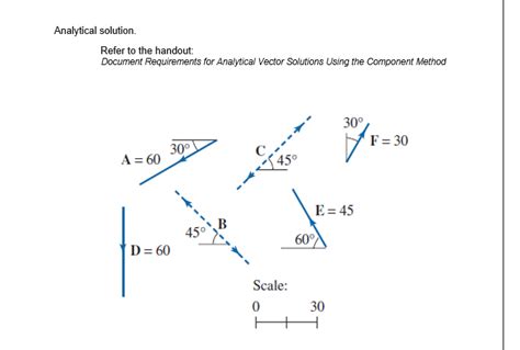 Solved Solve For B And C Using Component Method Use Chegg Com