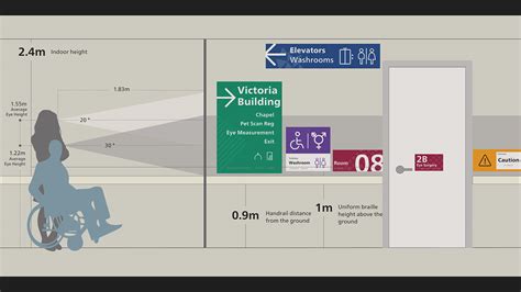 Indoor Navigation System On Behance