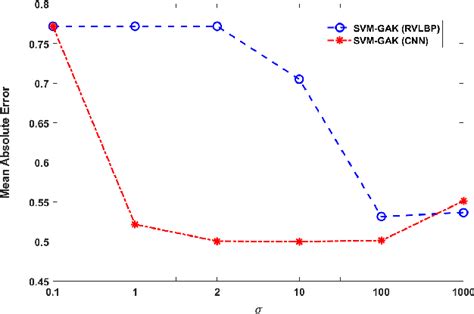 figure 9 from analyzing group level emotion with global alignment