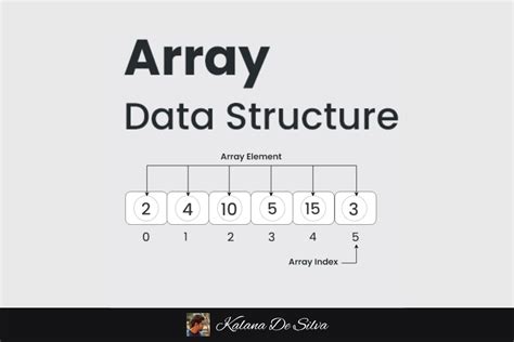 Data Structures And Algorithms Arrays By Kalana De Silva Medium