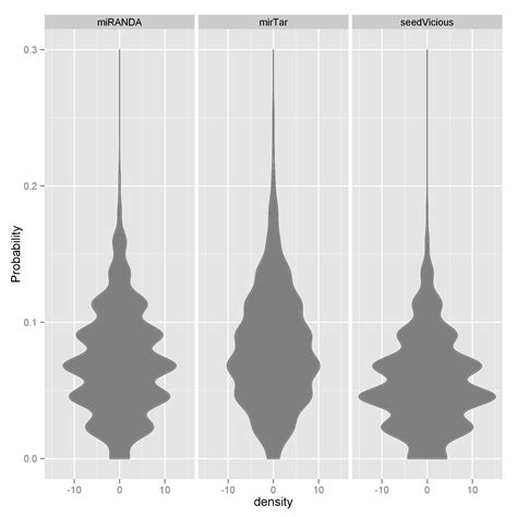 R Change The Smoothness On A Volcano Plot Stack Overflow