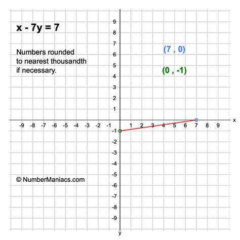 x 7y 7