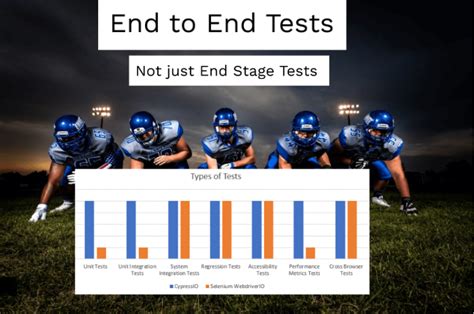 Scalable Cross Browser Testing With Cypress Framework Lambdatest
