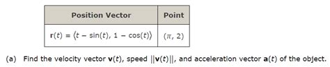 the given position vector r describes the path of an