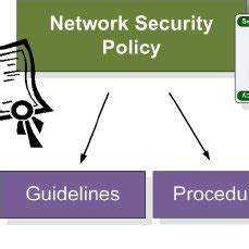 Network Security Policy Download Scientific Diagram