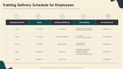 Digitally Streamline Automation Sales Operations Training Delivery Schedule
