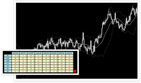 Multi Time Frame Stochastic Mtfs Scanner