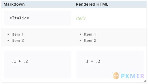 Pkmerobsidian 插件：table Extended 表格合并利器