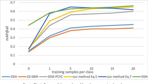 Figure 1 From Domain Adaptation Problem In Sketch Based Image Retrieval Semantic Scholar