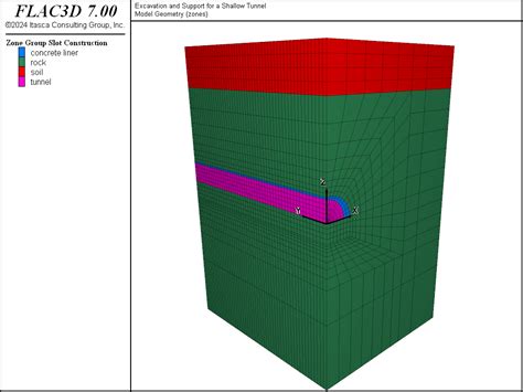 excavation and support for a shallow tunnel — flac3d 7 0 documentation