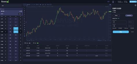 Binary Options Fraud Cryptovibes Daily Cryptocurrency And FX News
