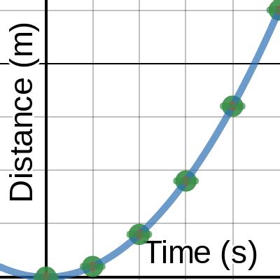 Desmos Training Desmos