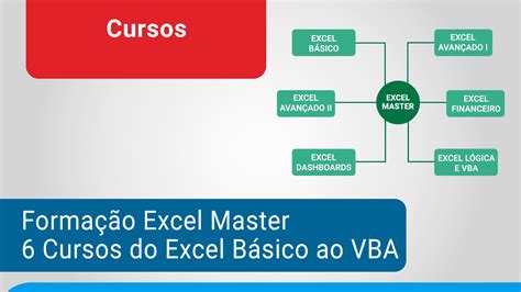curso excel master excel básico excel avançado excel avançado ii