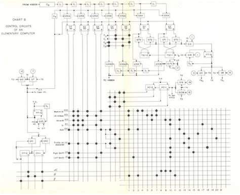 Bonhams Univac Programming For The Univac System Remington Rand January 1953