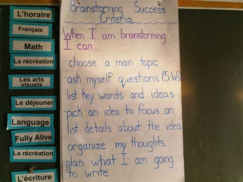 Grade 6 The Writing Process Updated Brainstorming Drafting Revising Editing And Publishing