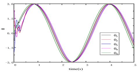 Finite Time Consensus Tracking Control For Speed Sensorless Multi Motor Systems