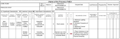 What Is FMEA Failure Mode Effects Analysis ASQ OFF