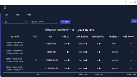 智慧工厂ems能源优化解决方案 思为交互