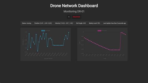 GitHub Davidsksilva Aws Drone Monitor A Proof Of Concept Drone Monitoring System Using AWS