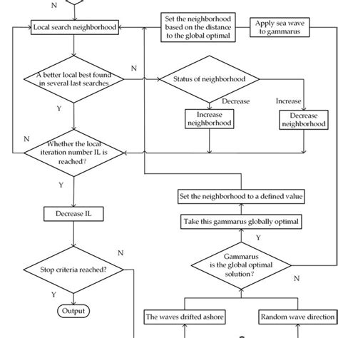 Comparison Of Measured And Model Estimated P V Characteristics In Four