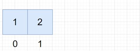 Python蓝桥杯学习 双指针法python 双指针 Csdn博客