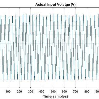 Output Frequency Response Download Scientific Diagram