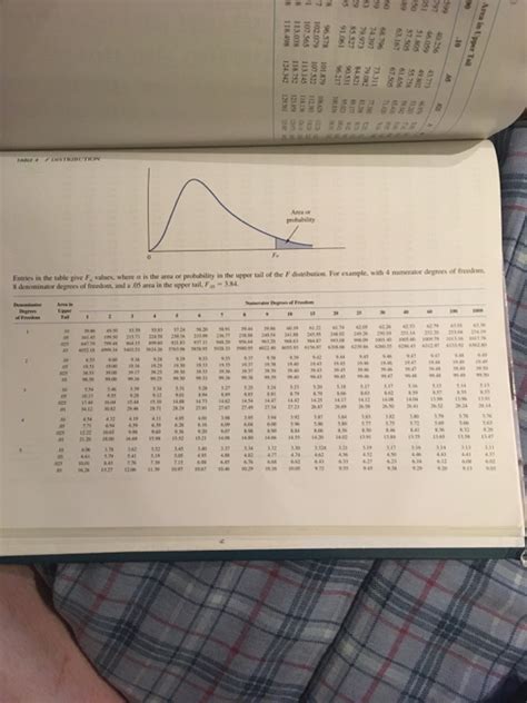 Solved Chapter 10 Comparisons Involving Means Experimental