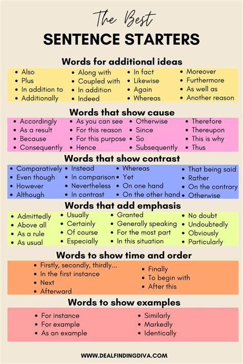 Here Is A List Of Useful Common Sentence Starters That You Can Use