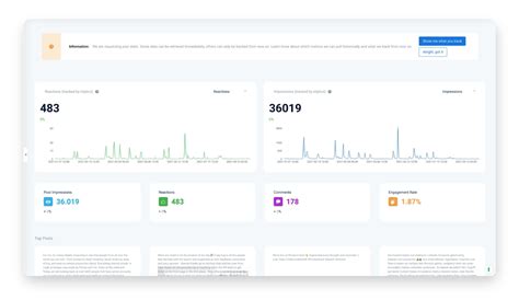 Best LinkedIn Analytics Tools In Justin Welsh