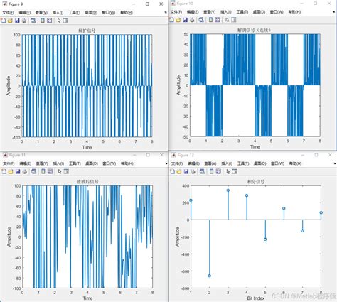 【matlab源码 第358期】基于matlab的logistic映射的混沌dsss水声通信系统仿真，采用bpsk调制。logistic扩频码 Csdn博客