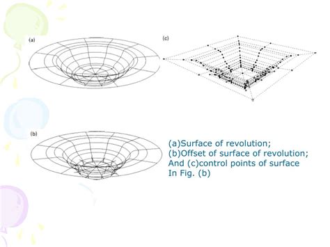 Ppt Title Computing Offsets Of Nurbs Curves And Surfaces Powerpoint Presentation Id546822