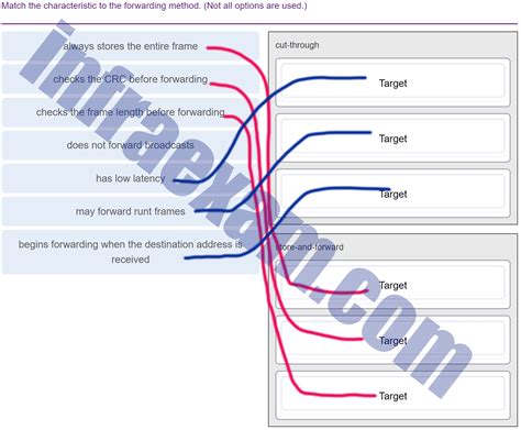 match the characteristic to the forwarding method not all