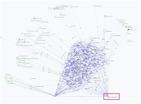 Sonoff Zigbee 3 0 Usb Dongle Plus Tuya Cz