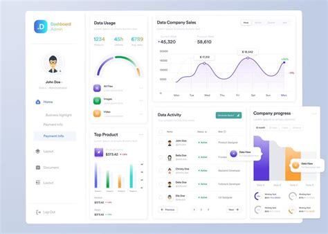 Premium Vector Ui Ux Infographic Dashboard Ui Design With Graphs