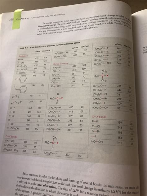 Solved Given The Following Reaction Calculate The Chegg