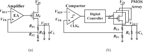 figure 1 from a dual loop ldo with voltage controlled oscillator based