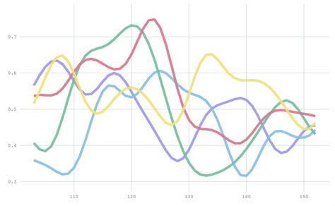 github lightning viz lightning line streaming streaming line plot